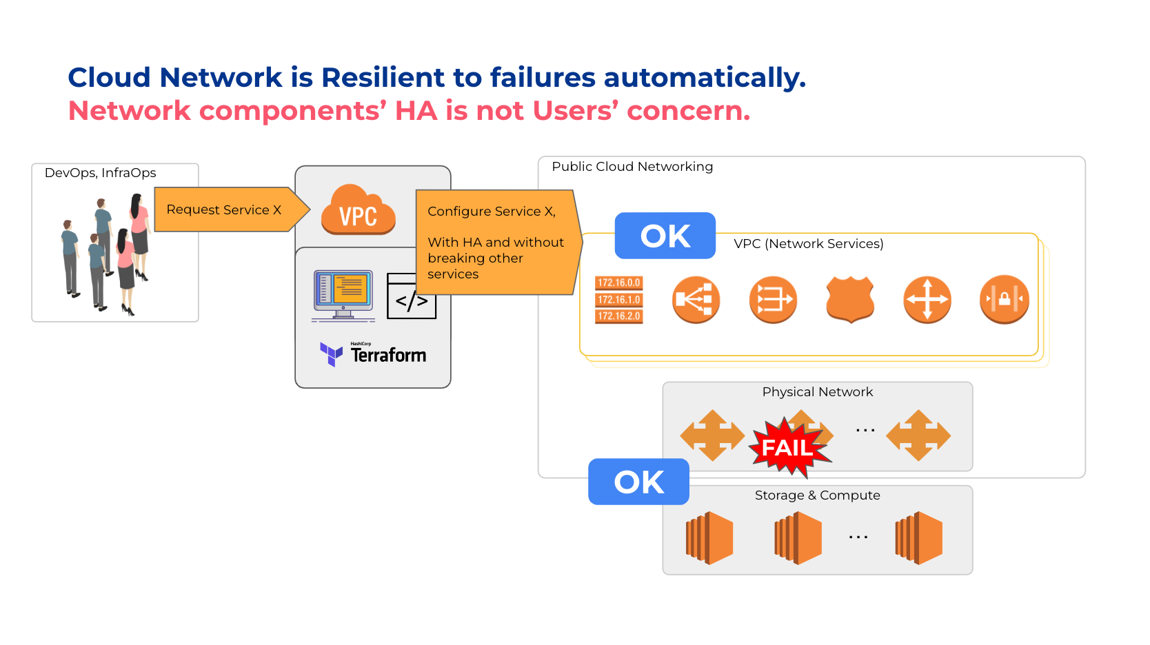 Network Resiliency in Private Cloud: (part 1 - the why) - Netris