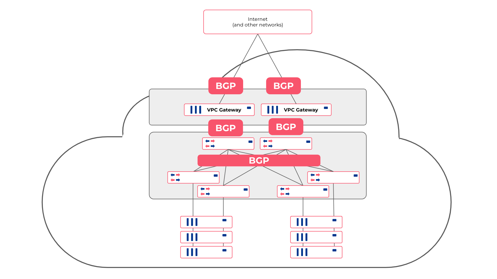 Under the Hood of Fault Tolerant Private Cloud Network (part 2 - the how) - Netris