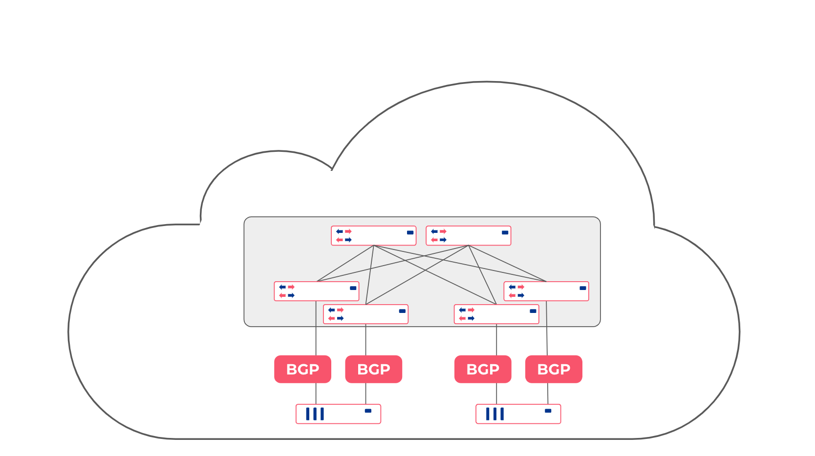Under the Hood of Fault Tolerant Private Cloud Network (part 2 - the how) - Netris
