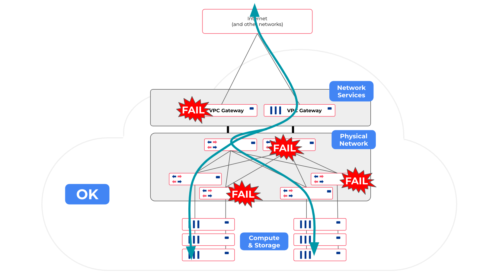 Network Resiliency in Private Cloud: (part 1 - the why) - Netris Network Resiliency in Private Cloud: (part 1 - the why) - Netris