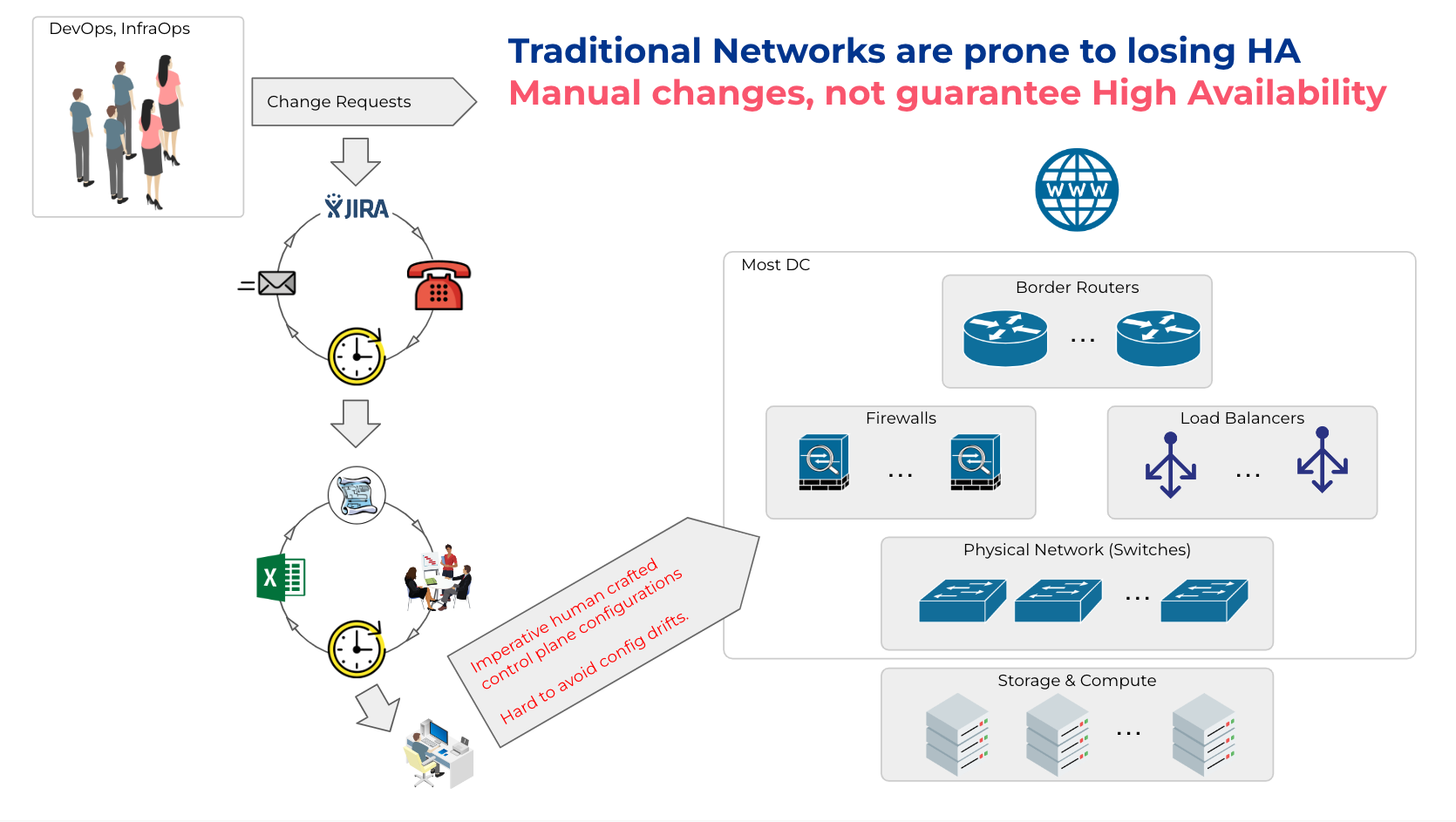 Network Resiliency In Private Cloud Part 1 The Why Netris