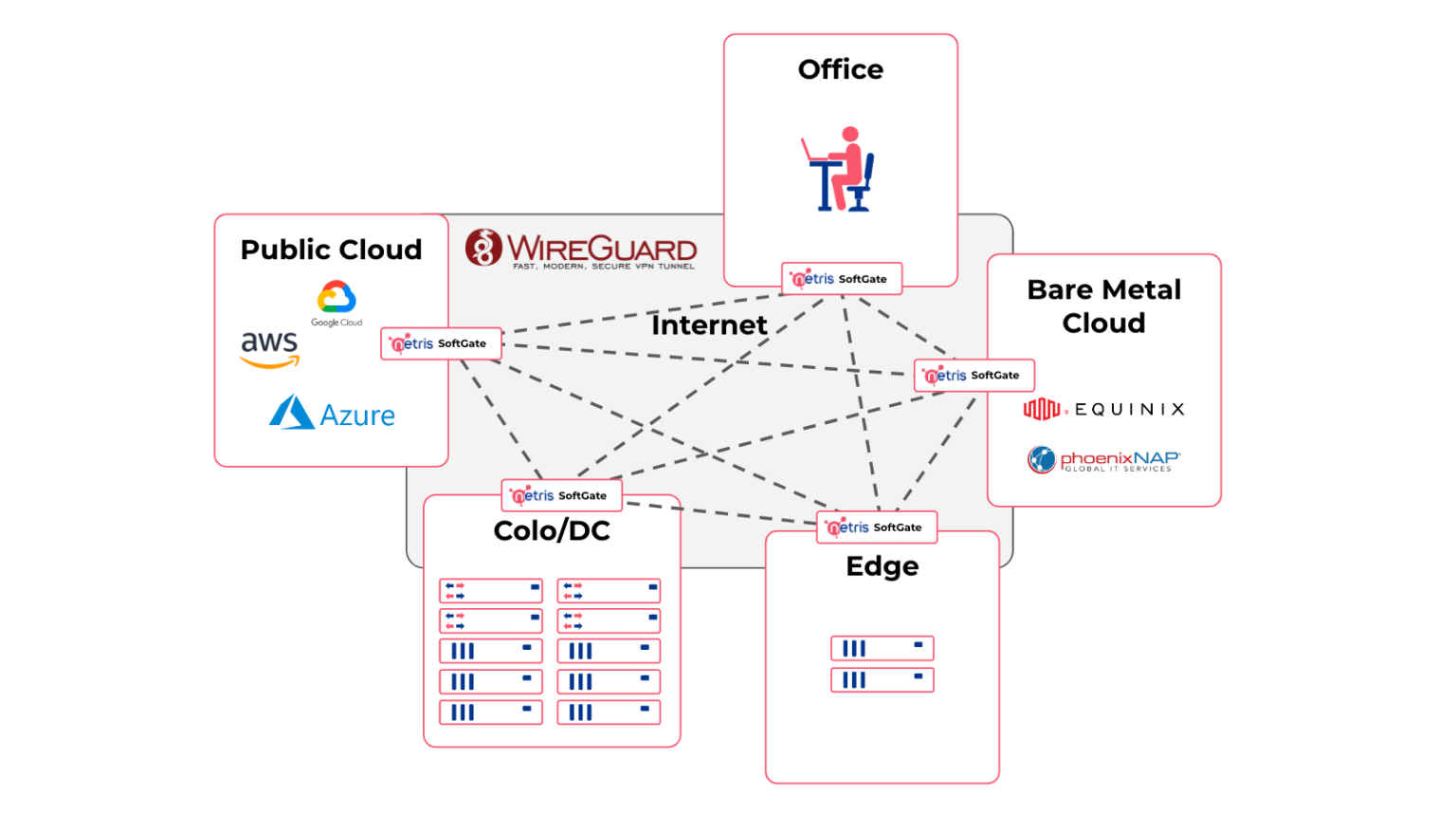 Netris Private Cloud Using Netris Harvester And Rancher