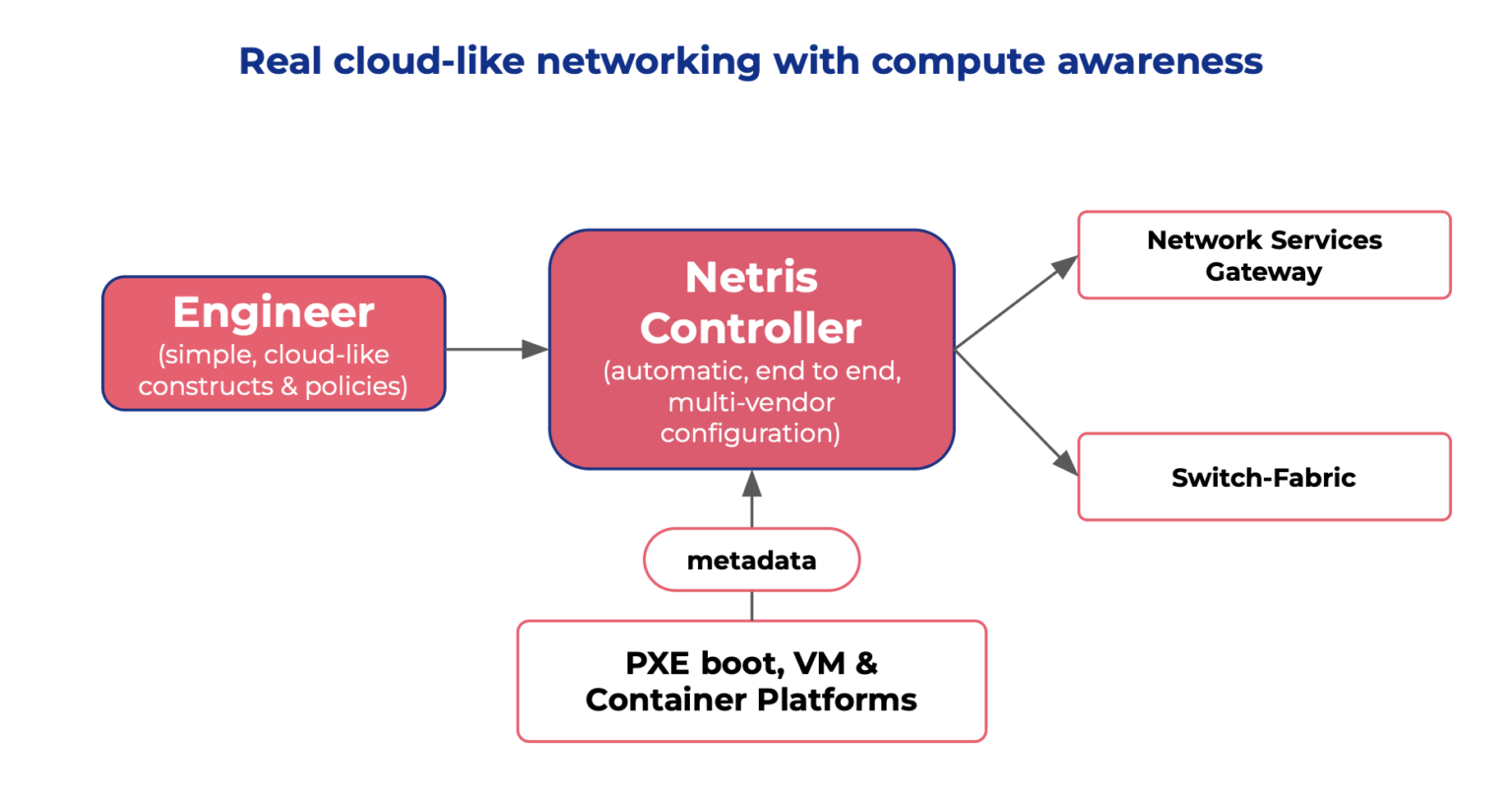 Netris Enterprise Data Center Network