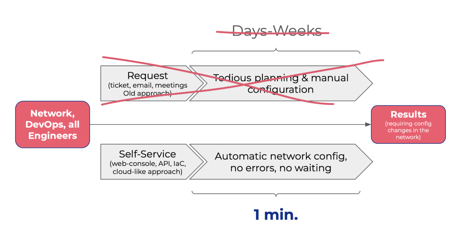 Netris Enterprise Data Center Network