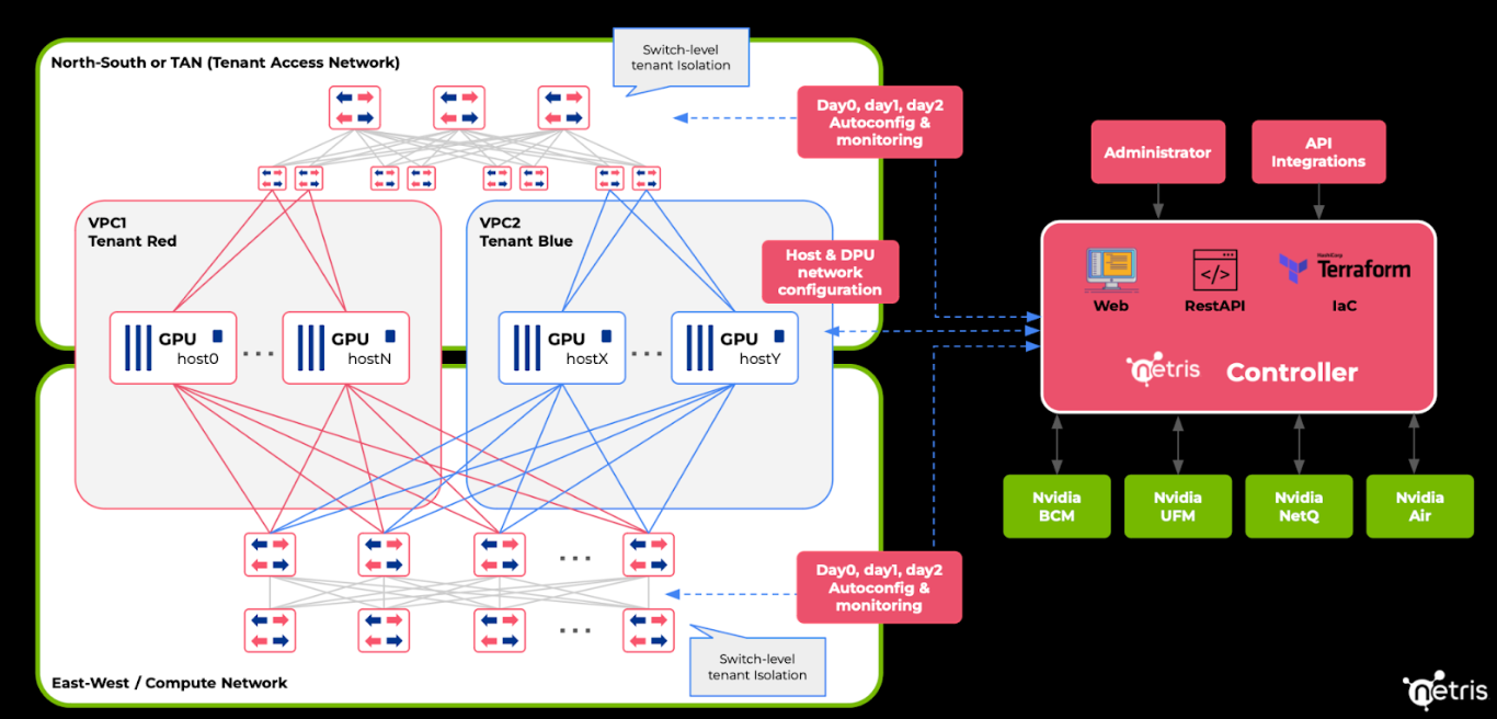 Netris Unveils Networking Automation Abstraction And Multi Tenancy 8283